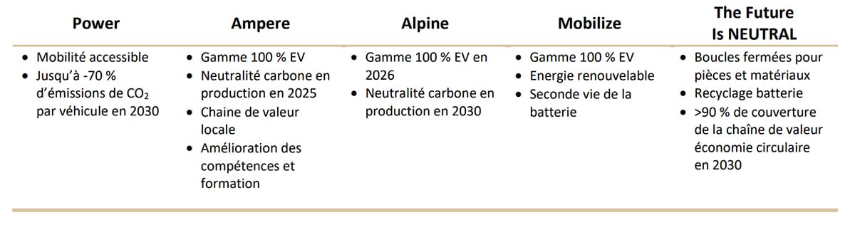 Renault Group ouvre le 3ème chapitre de son plan Renaulution : la ...