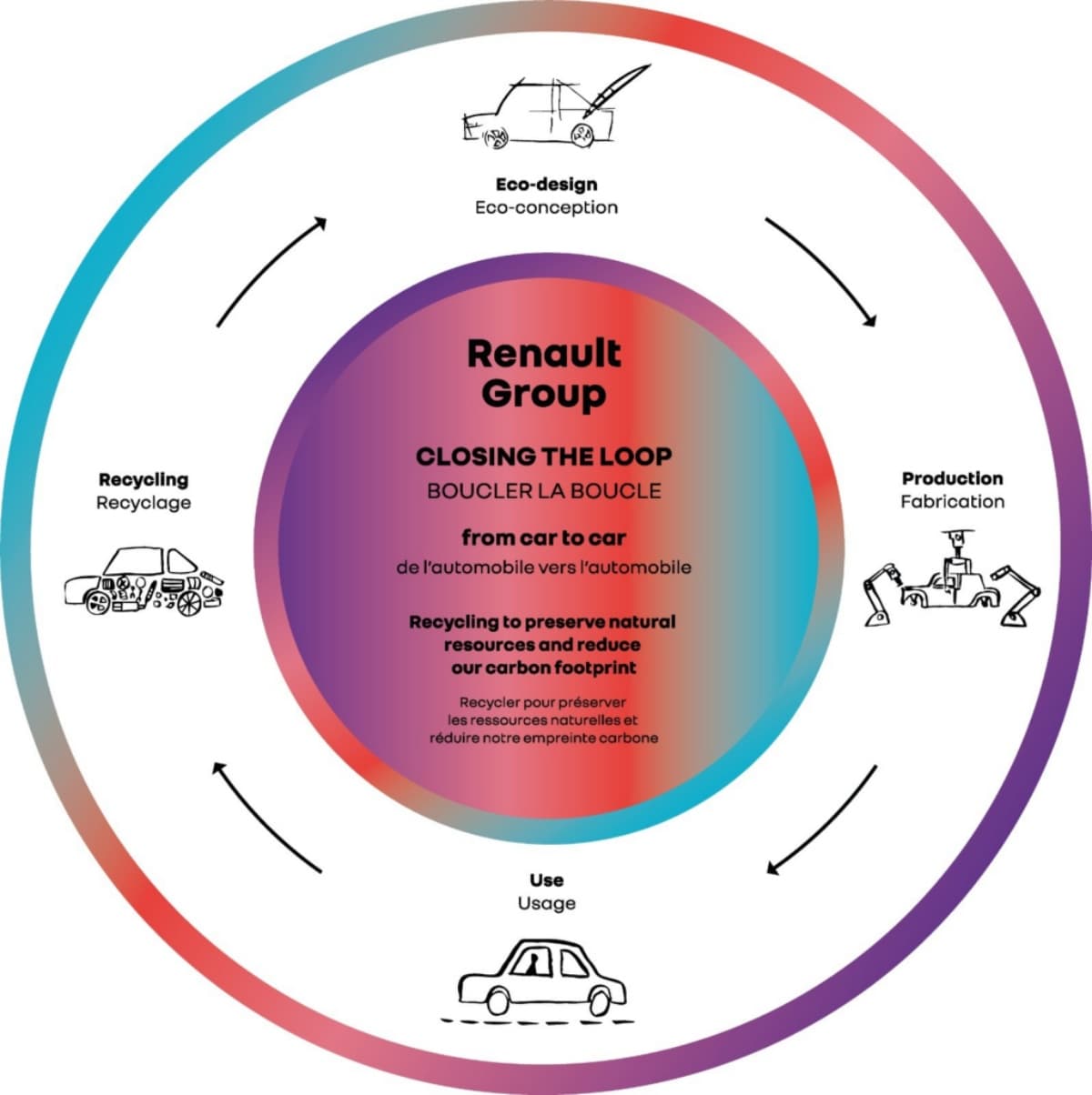 Au salon ChangeNOW, Renault Group dévoile en détail sa stratégie pour ...