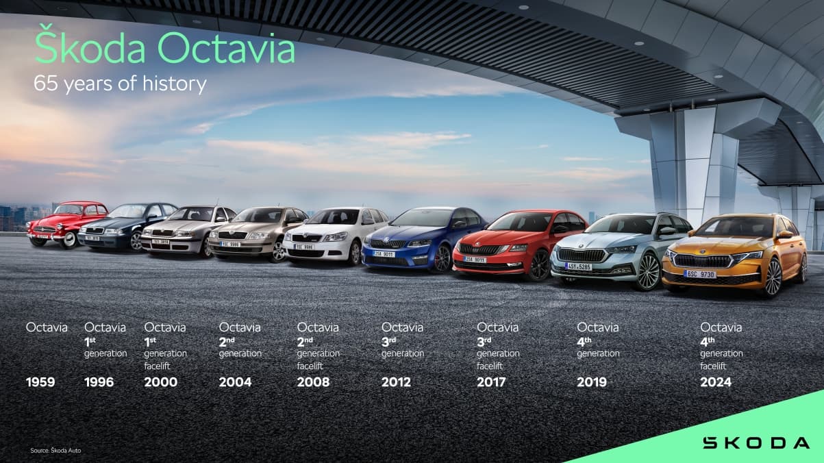 Skoda Octavia restylée 2024 : une des dix voitures les plus vendues en ...